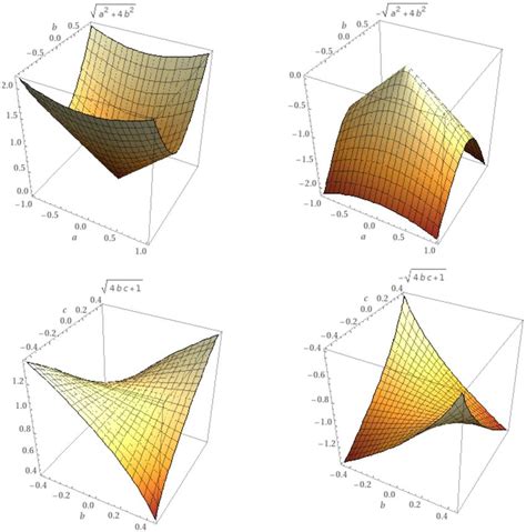 Parametric Plot Of The Eigenvalues Of System 213 The First Row