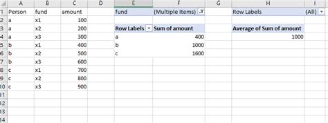 Excel Pivot Table Average Of Calculated Sums Stack Overflow