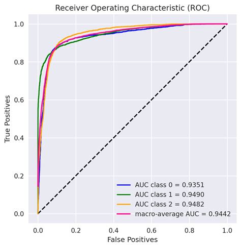 gsoc 2021 with ml4sci domain adaptation for decoding dark matter by