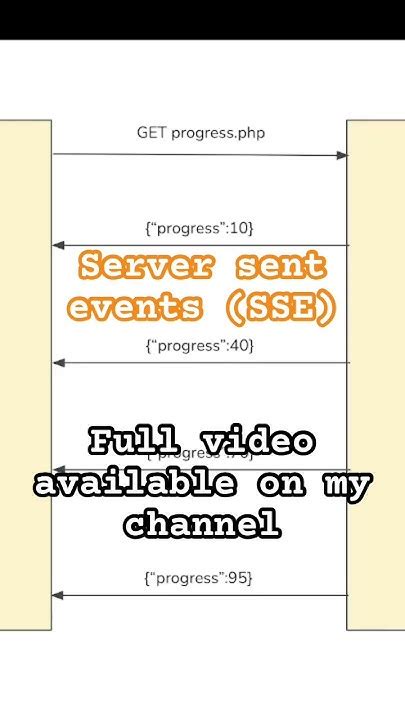 Server Sent Events Vs Websockets Nodejs Sse Websocket Youtube