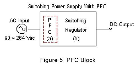Power Factor Correction PFC Testing