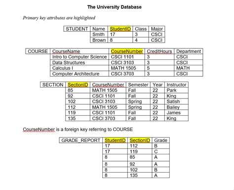 Solved Specify The Following Queries In Relational Algebra