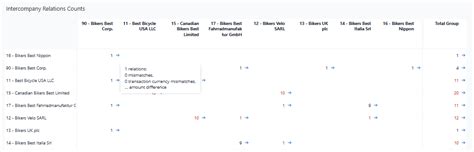 Intercompany Reconciliation Intercompany Matrix Excel Reconciliation
