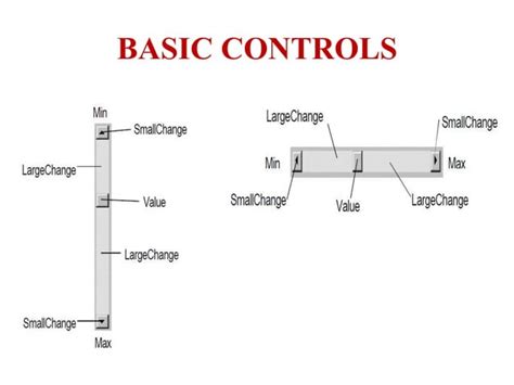 Basic Controls Of Visual Basic 60 Ppt