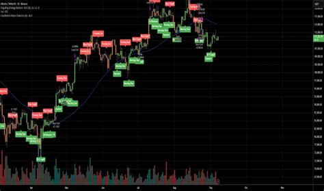 Candlestick Pattern Detector V8 — Indicator By Altitudeinvestments — Tradingview