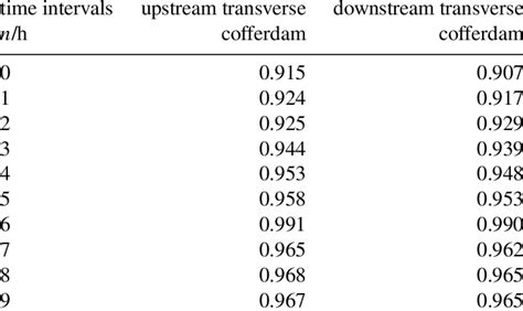 Correlation Coefficient Of The Fitting Synthetic Curves At Different