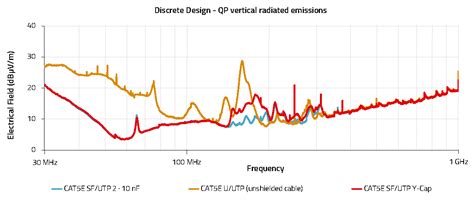 Anp116 Gigabit Ethernet Interface From An Emc Perspective Element14 Community