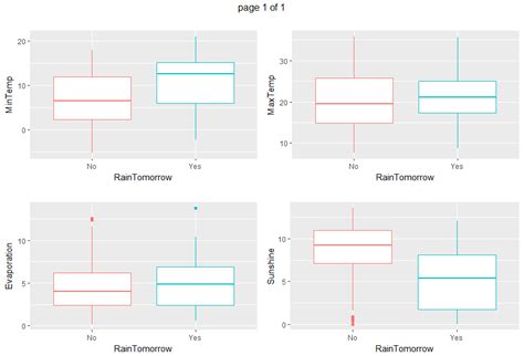 Weather Forecast With Regression Models Part 1 R Bloggers