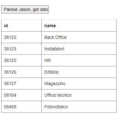 Asp Net Json API To DataTable Vb Net Asp Deserialize Stack Overflow