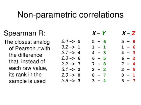 PPT Categorical And Discrete Data Non Parametric Tests PowerPoint Presentation ID