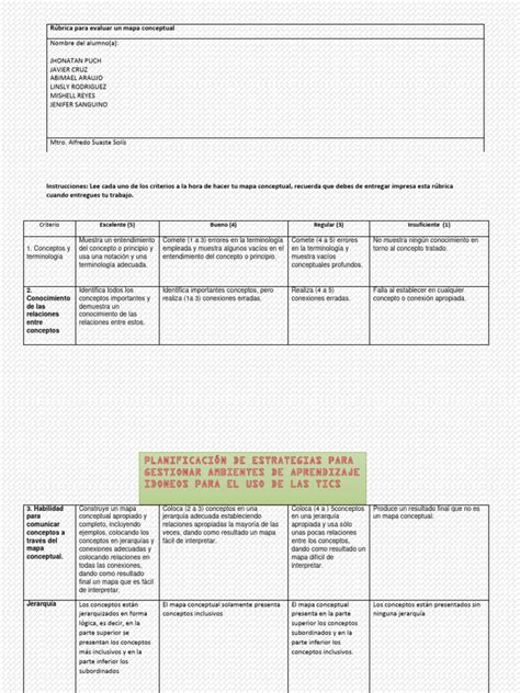 Tics Mapa Conceptual Pdf Enseñando Salón De Clases
