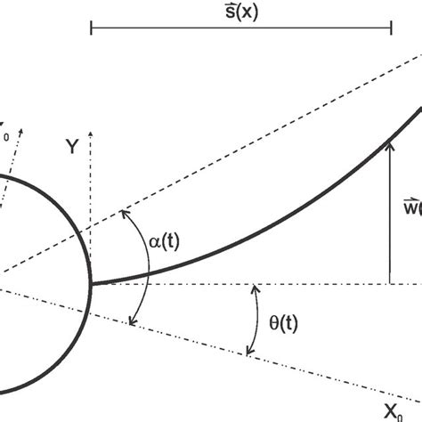 Rigid Flexible Satellite Parameters Download Scientific Diagram