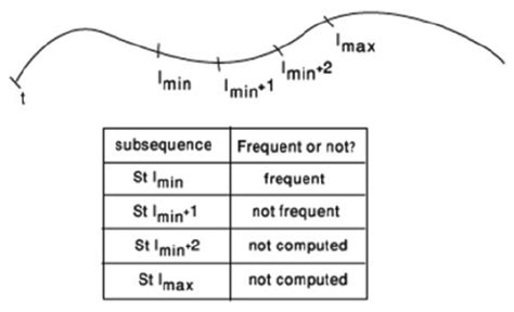 Applying The Monotonicity Property In Our Algorithm Download