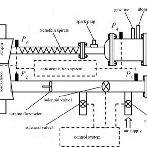 Schematic Sketch Of Pdte Prototype Download Scientific Diagram