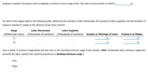 Solved 4 Minimum Wage Legislation The Following Graph Shows Chegg Com