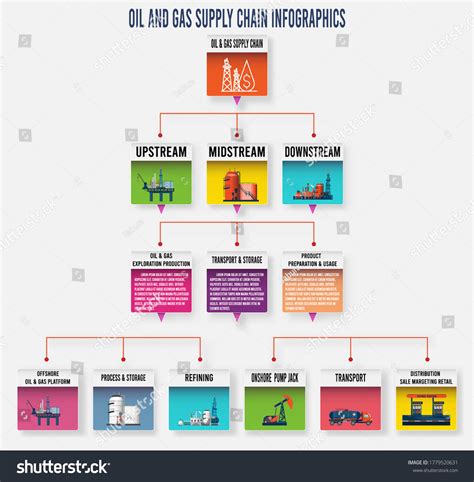 Oil Gas Supply Chain Info Graphic Stock Vector Royalty Free 1779520631 Shutterstock