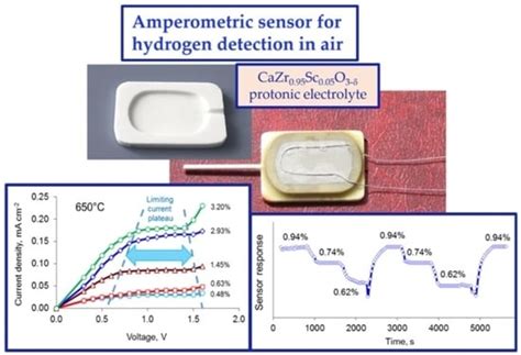 Solid Oxide Amperometric Sensor For Hydrogen Detection In Air