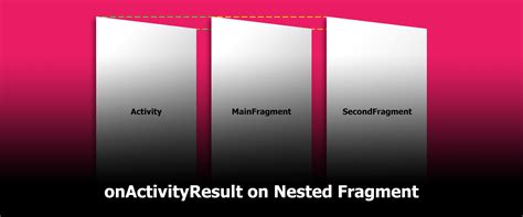 Onactivityresult Inside Nested Fragment Is Now Called On Support