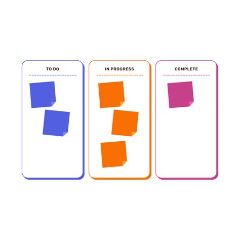 Understanding The Sprint Backlog Scrum Revolution