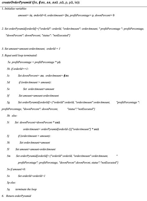The Pseudo Code Of Sub Module To Create Order Pyramid Download Scientific Diagram