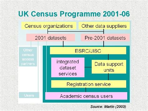Using Wicid Webbased Interface To Census Interaction Data