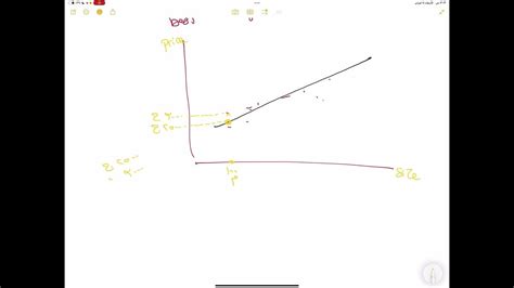 Lecture 1 Part 2 Youtube