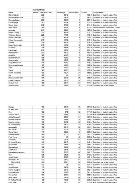 Test Reports Course Test Report 1710341259464 Pdf