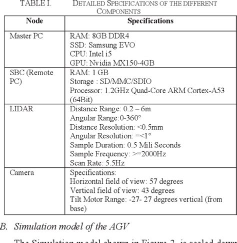 Table I From Comparative Analysis Of Ros Based 2d And 3d Slam Algorithms For Autonomous Ground