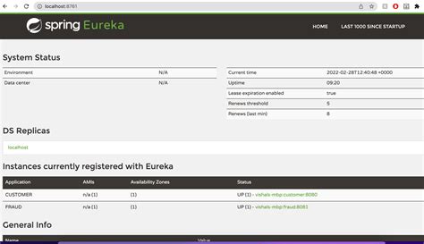 GitHub Vishalckc Microservice Tutorial Interconnecting Multiple Microservices Using Spring