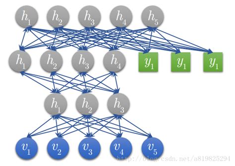 深度信念网络DBN是什么 电子创新网 Imgtec 社区