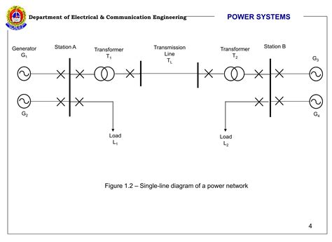 Chapter 1 Per Unit Power System August 2011 Ppt