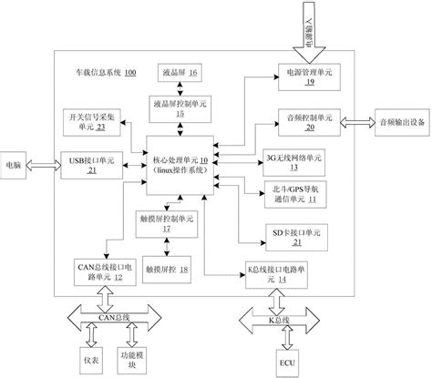 Vehicle Mounted Information System Eureka Patsnap