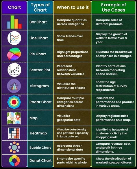 Vibhav Kumar On Linkedin Tableau Tableaudeveloper Powerbi