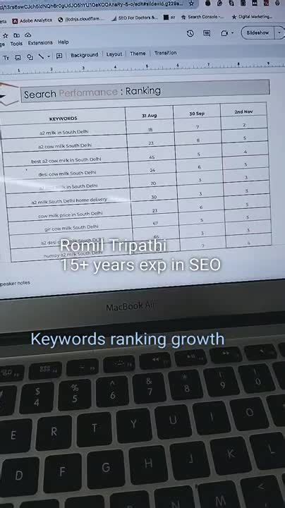 Romil Tripathi On Linkedin Keywords Ranking Growth Romil Tripathi 15 Years Exp In Seo