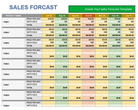 Printable Rolling Forecast Template Free Excel Templates