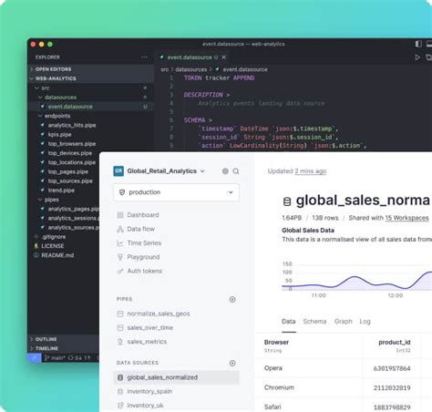Tinybird · The Way To Build Real Time Data Products