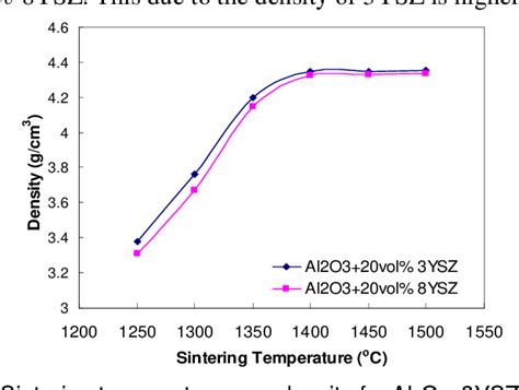 Figure 2 From High Frequency Induction Heat Sintering Of Ultra Fine Al2o3 Zro2 X Mol Y2o3