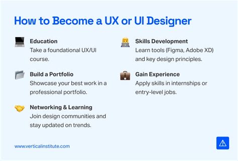 Ui Ux Design Career Path Explore Top Roles In Singapore