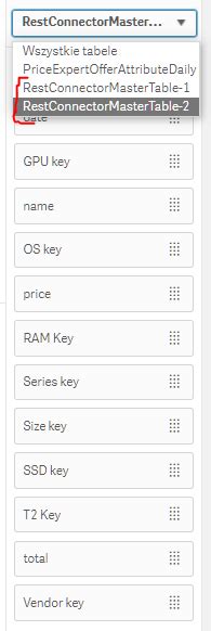 Solved Incremental Load Qlik Community 1877154