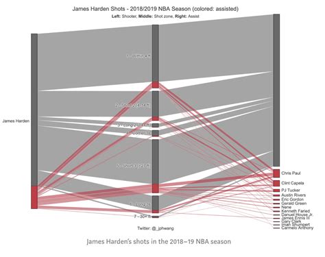 Seperating A Dataset Knime Analytics Platform Knime Community Forum