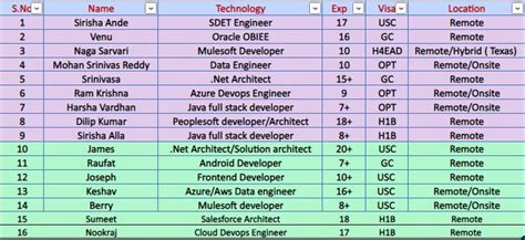 Kcloud Llc On Linkedin Hiring Email Consultants Project Cloud Devops Networkengineer