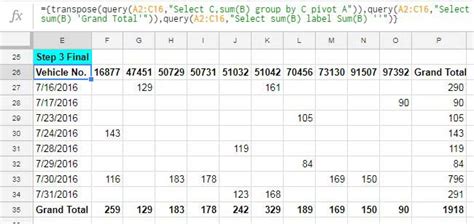 How To Use QUERY Function Similar To Pivot Table In Google Sheets