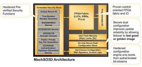FPGA Archives Page 9 Of 15 Microcontroller Tips