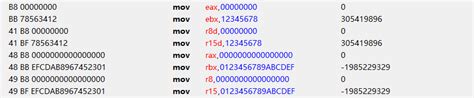 What S The Difference Between X And X
