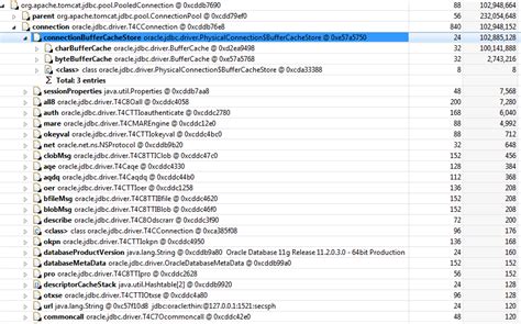 Java Oom Due To Idle Db Connections In Tomcats Connectionpool
