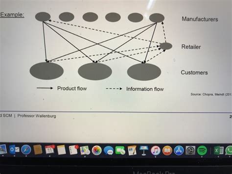 Module Iii Network Design And Planning Flashcards Quizlet