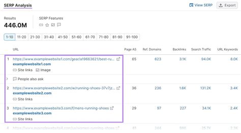 Keyword Density In Seo Understanding Myths And Best Practices