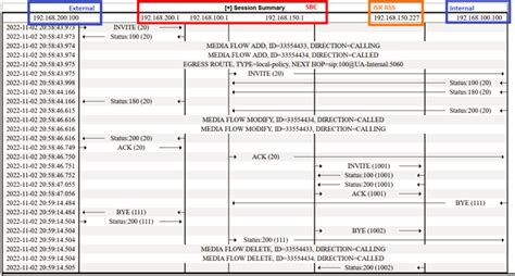 Oracle Isr Lab Setup Sbc Configurations Where Is My Voice Packet