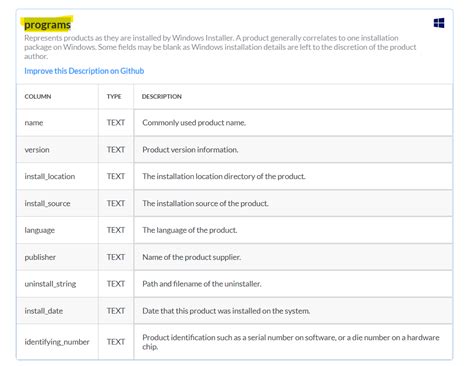 Tryhackme Soc L1 Path — Endpoint Security Monitoring By Mrdobolyu Medium