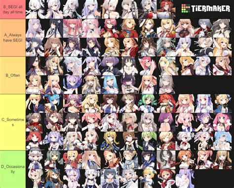My Waifu From Azur Lane Royal Navy Tier List Community Rankings Tiermaker